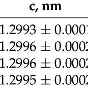 Crystal Lattice Parameters A And C Mechanical Stresses Download Scientific Diagram