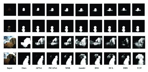 Results Of Salient Object Detection Download Scientific Diagram