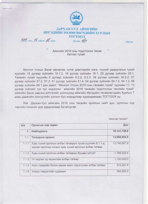Аймгийн 2016 оны тодотгосон төсөв батлах тухай