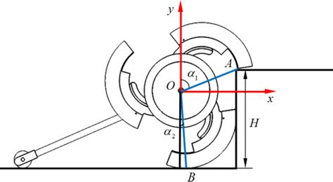 Figure 5 From Design And Implementation Of A New Spherical Robot With An Elastic Pawl Semantic