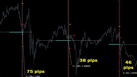 Special Candle Mt5 Buy Trading Indicator For Metatrader 5