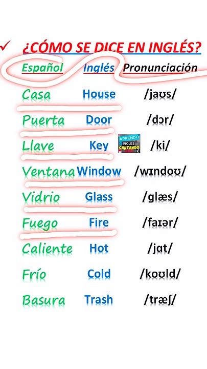Aprende A Pronunciar En Inglés Youtube