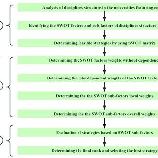 The Main Steps Of The Proposed Methodology Download Scientific Diagram