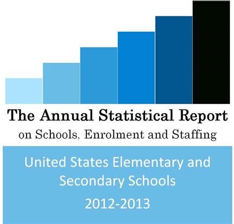 Annual Statistical Report Sample Archives Free Report Templates