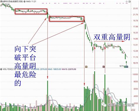 一根高量柱，怎样预判会涨会跌 高量柱是庄家的成交买卖显示，因为散户不可能做出这么大的高量出来，因为高量是已经成交的结果，不是可以撤单，所以真实