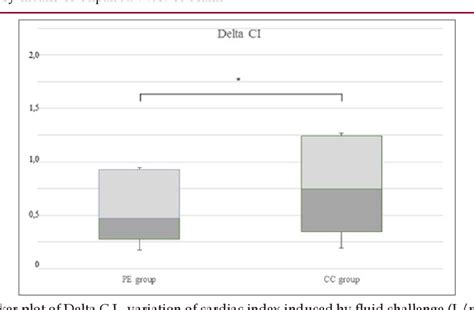 Figure 1 From Pulse Contour Analysis For Prediction Of Fluid
