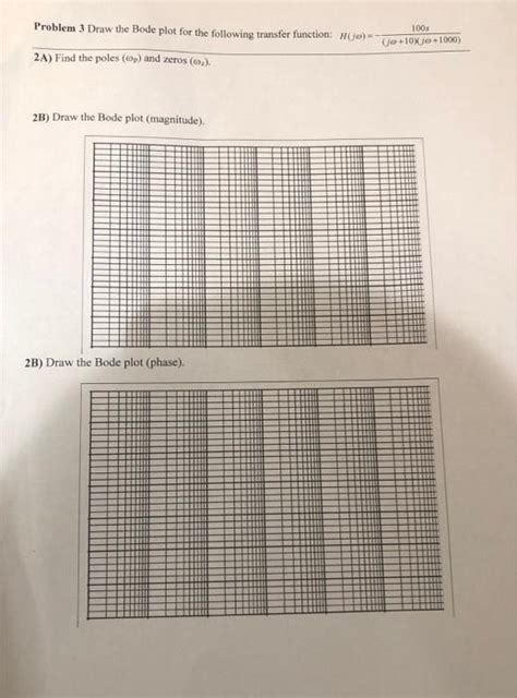 Solved Problem Assume That All The Poles And Zeros Are On Chegg
