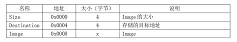 Linux启动流程之rom Coderomcode Csdn博客 Linux启动流程之rom Coderomcode Csdn博客