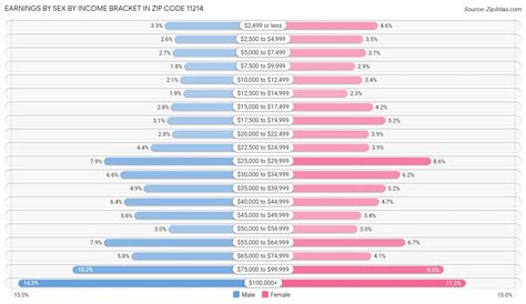 11214 Zip Code Zip Atlas