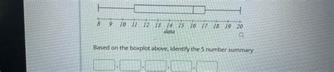 Solved Based On The Boxplot Above Identify The 5 Number