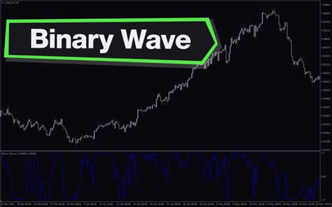 Binary Wave Indicator Mt4 Indicator Download For Free Mt4collection
