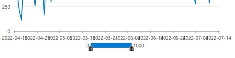 Vertical Display Line Chart Dates H2oai Wave Discussion 1548 GitHub