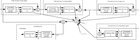 Proposed Sic Based Tracking Download Scientific Diagram