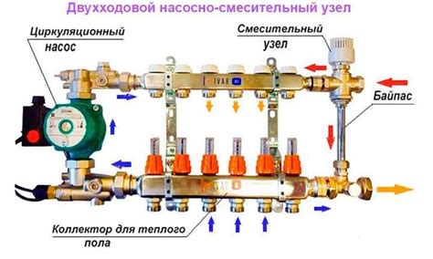 Смесительный узел для теплого пола: монтаж коллектора + схемы подключения