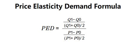 Price Elasticity Of Demand Calculator
