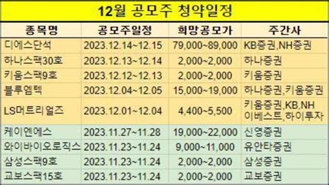 포스뱅크 공모주 청약정보ipo 상장일정 해프릭스