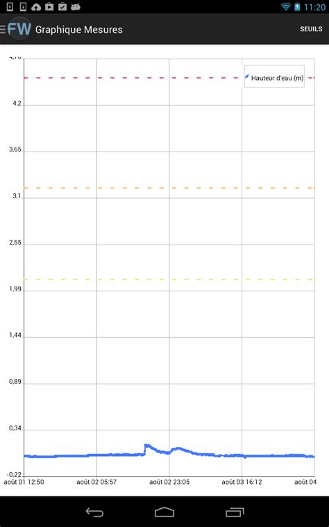 Android Remove A Lengend From An Xyplot Stack Overflow