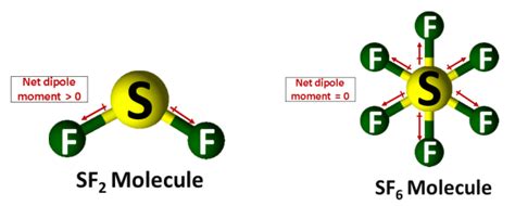 Is Sf2 Polar Or Nonpolar Polarity Of Sulfur Difluoride