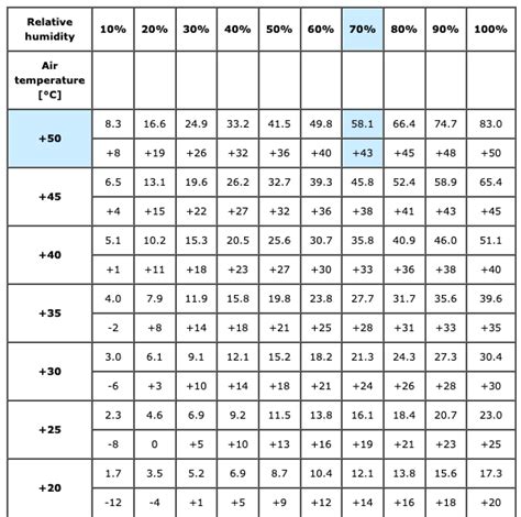 What Is The Difference Between Relative And Absolute Humidity Simwiki Simscale Cae Forum