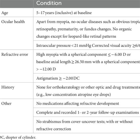 Corneal Topography Tangential Eye Maps Obtained A Before Fitting And Download Scientific