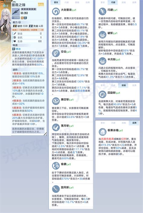蔷薇之锋武器详情及拟态图鉴 幻塔游戏文章 光环助手网页版