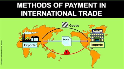 Terms Of Payment In Export And Import B2b Export Import Academy