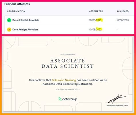 Patt Neesung On Linkedin Datacommunity Datascience Python