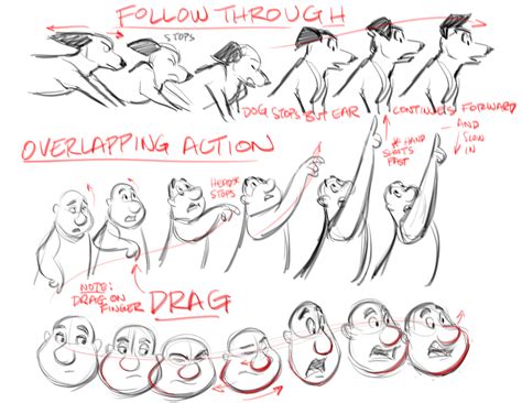 Los 12 Principios De La Animación Guía Completa Para Crear Movimientos