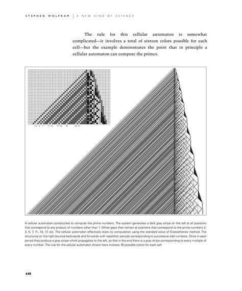 Computations In Cellular Automata A New Kind Of Science Online By Stephen Wolfram Page 640