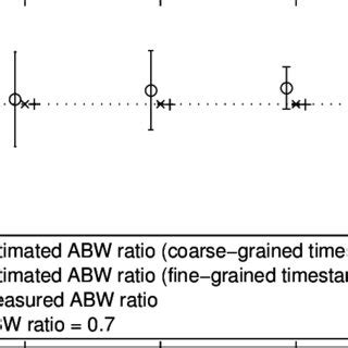 Accuracy Of The Proposed Available Bandwidth Ratio Estimation Scheme Download Scientific