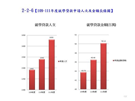 二財務資訊分析 National Chi Nan University 國立暨南國際大學