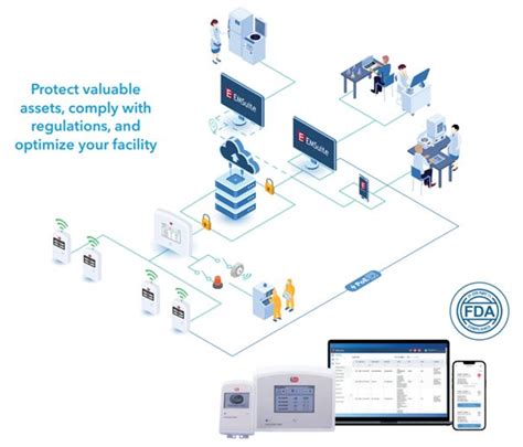 Emma C On Linkedin Ellab Calibration Validation Systemsupport Qualityassurance