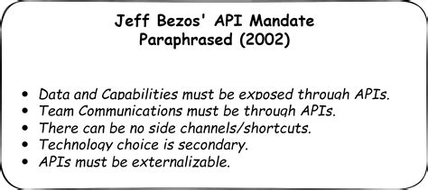 Mastering The Art Of Api Design By Alex Xu