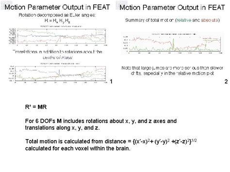 Statistical Parametric Mapping Lecture 11 Chapter 13 Head