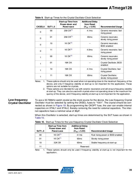 Atmega 128 Datasheet