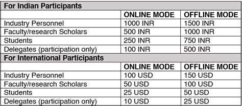 Icbit Conference Registration Cbit