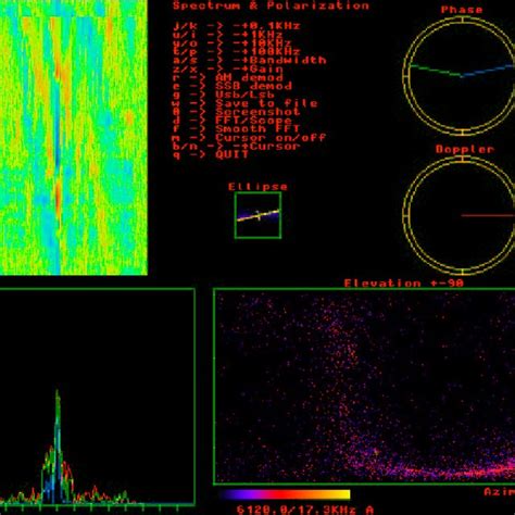 The Graphical User Interface For Linux In Reality The Figure Is In Download Scientific