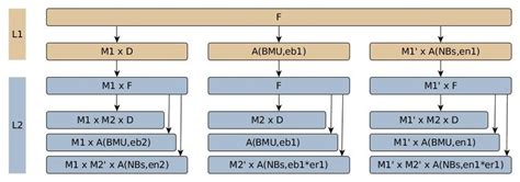 Call Graph For A Single Call To The Input Function F Of An RGNG With