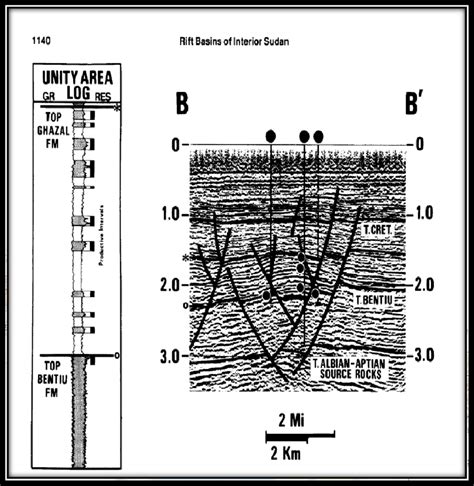 Time Migrated Seismic Section Across Unity Area Of Southern Muglad