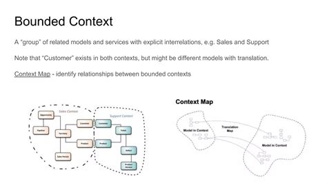 Intro To Domain Driven Design Ppt