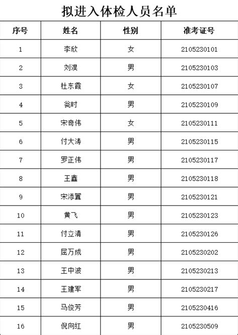 16人！潢川县事业单位公开选调，这些人拟进入体检，快看都有谁？人员