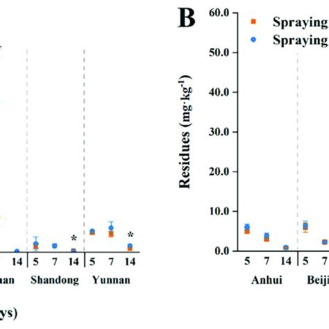 Linearity Ranges Regression Equations Matrix Effects And Limits Of