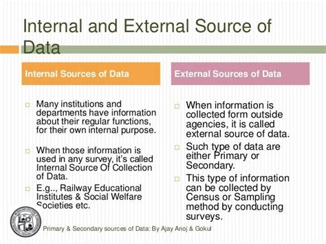 Primary And Secondary Data Collection Ajay Anoj And Gokul