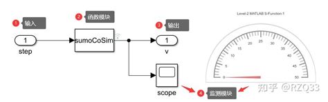 SUMO与Python Matlab Simulink的联合仿真方法 知乎