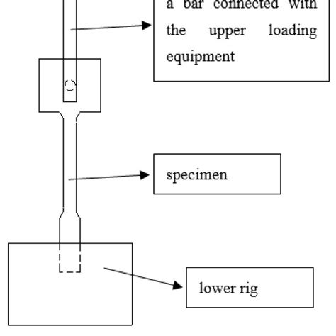 quasi static test setup at low temperatures download scientific diagram