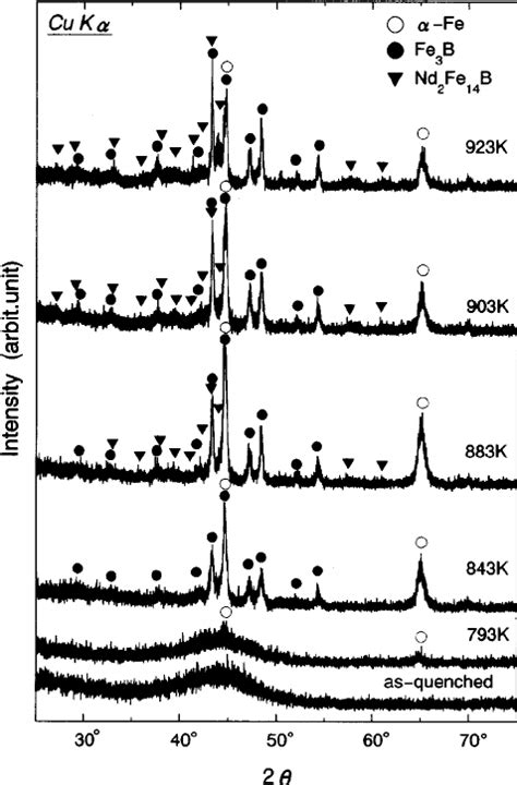 High Resolution Tem Image And Nanobeam Electron Diffraction Pattern Of Download Scientific