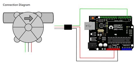 YF S Hall Effect Flow Control Water Sensor Tempero Systems Shopping