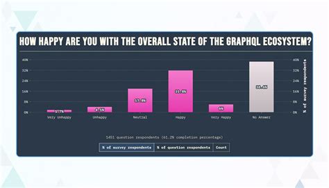 Javascript Statistics Latest Usage Insights And Trends 2025