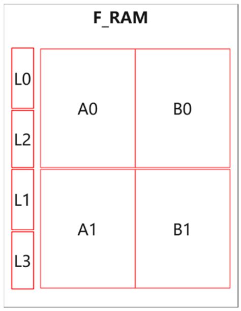 Optimizing Cnn Hardware Acceleration With Configurable Vector Units And