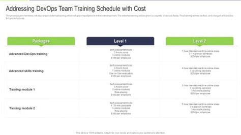 Addressing Devops Team Training Schedule With Cost Powerpoint Templates Slides And Graphics